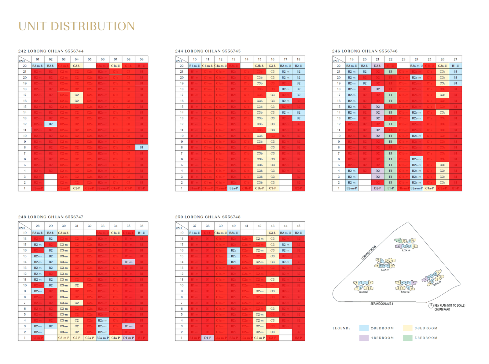 Chuan Park Balance Units Chart | +65 6100 6768 | Spore